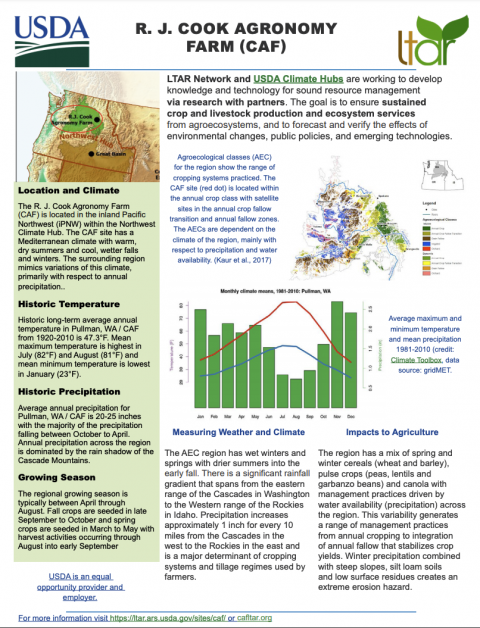 CAF_Climate - LTAR Network