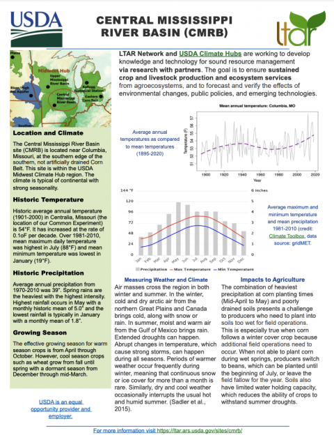 CMRB_Climate - LTAR Network