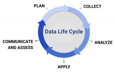 Data_Life_Cycle - LTAR Network