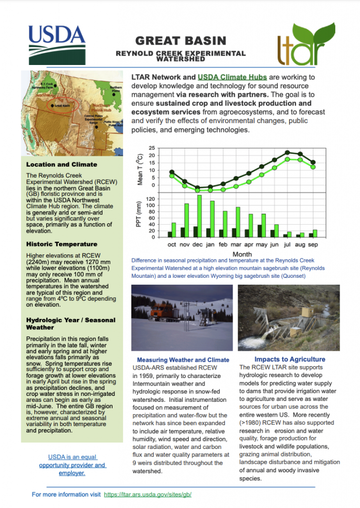 GB_Climate - LTAR Network