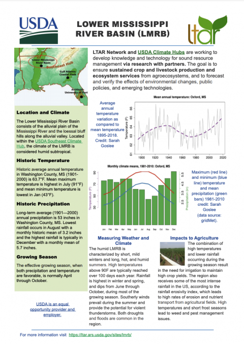 LMRB_Climate - LTAR Network