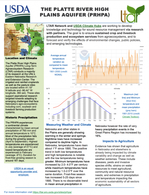 PRHPA_Climate - LTAR Network