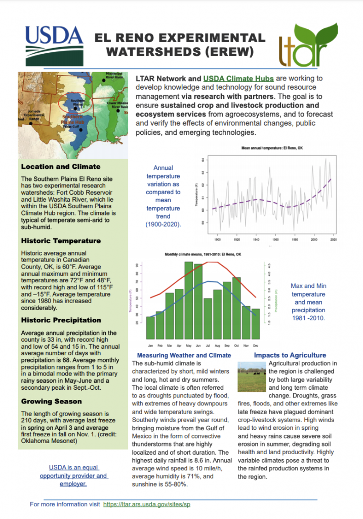 SP_Climate - LTAR Network