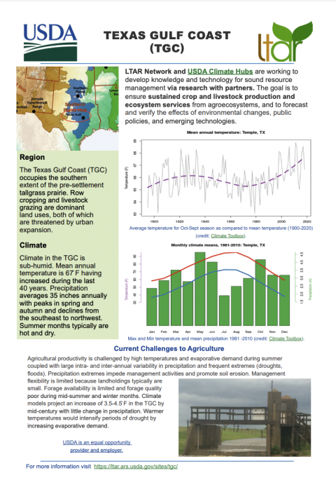 TG_Climate - LTAR Network
