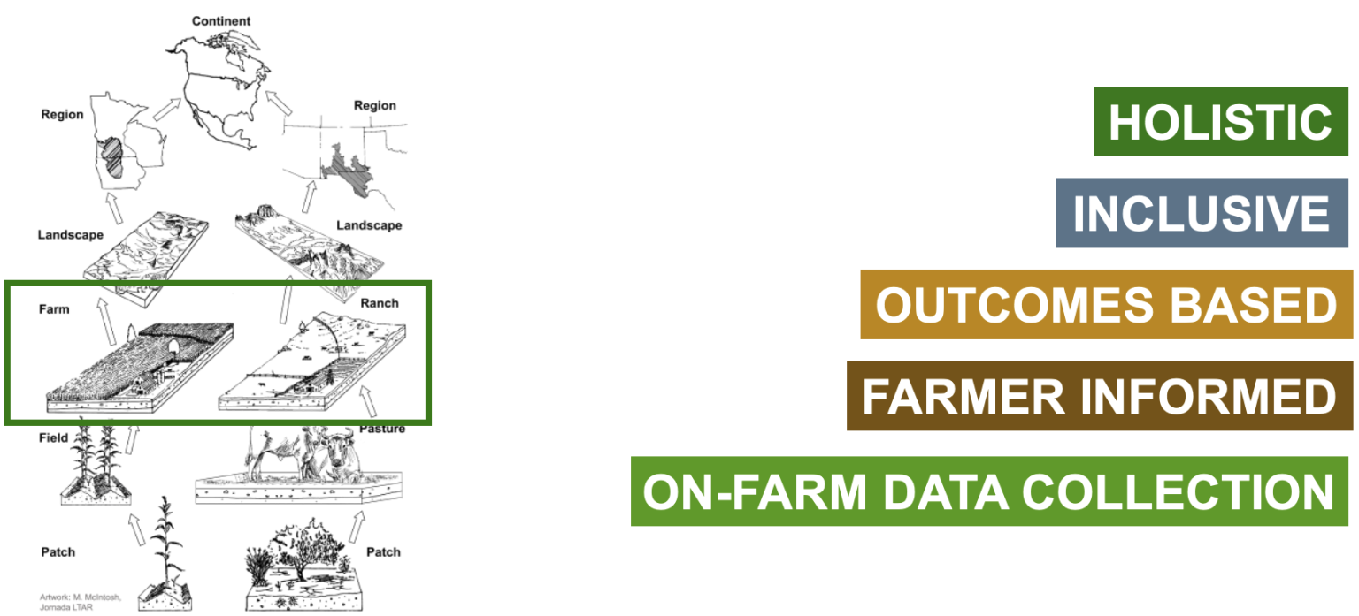 Indicators_scale_map_with_boxes - LTAR Network